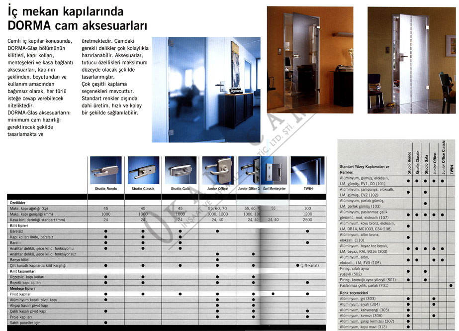 OKAN CAM - Cam aksesuarları, Sürme Kapılar, Kayar ve Katlanır Camlı ...